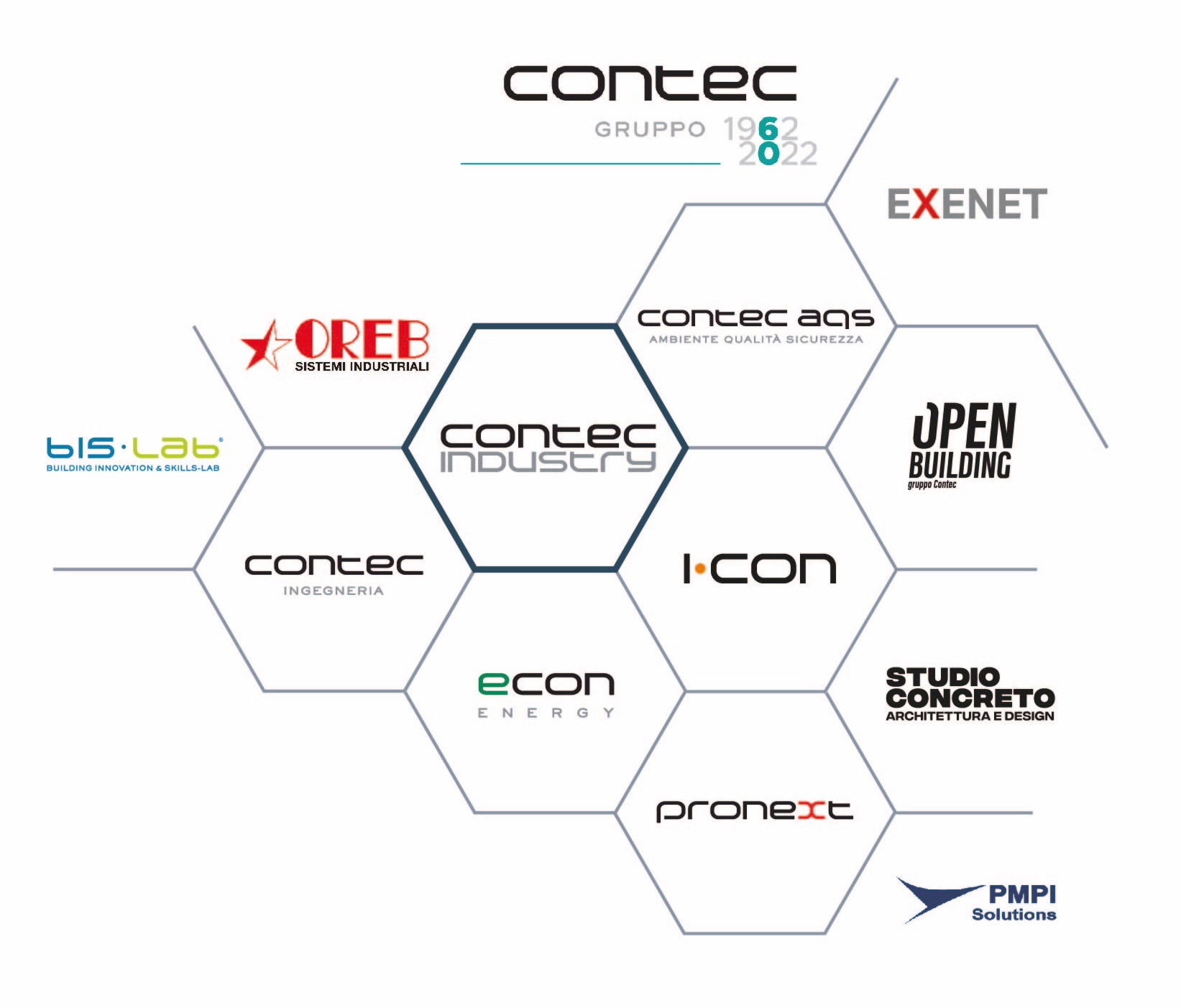 I nostri partner - Contec Industry